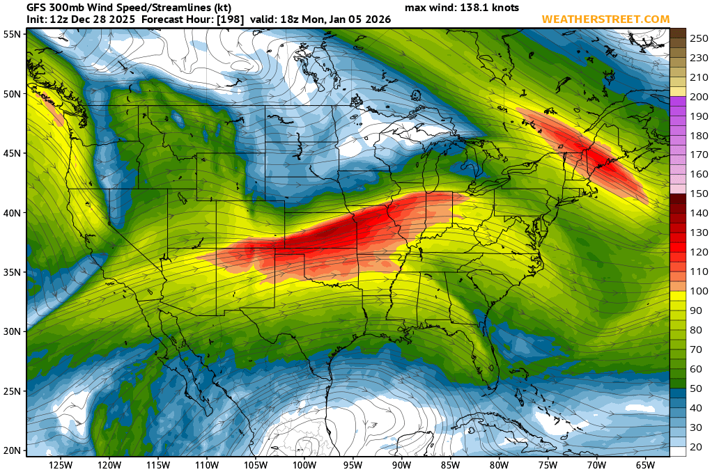 Jetstream - Current and Forecast
