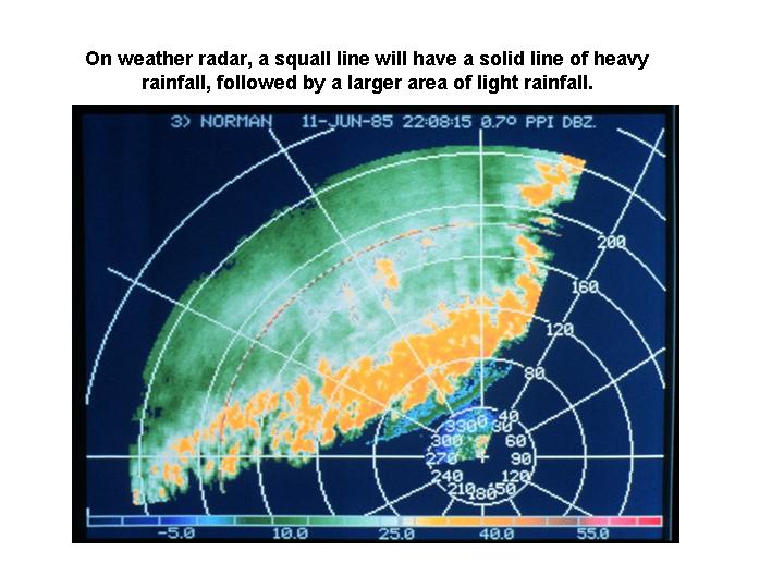 What_is_a_squall_line?
